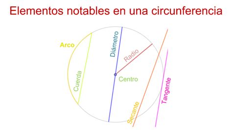 Qué Son El CÍrculo Y Sus Propiedades En Matemáticas