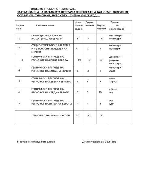 Годишен план за 8 одд Geografija 2021 22 Pdf