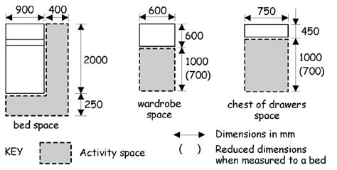 Does My Attic Have Enough Headroom For A Loft Conversion Loft Boarding Scotland Ltd