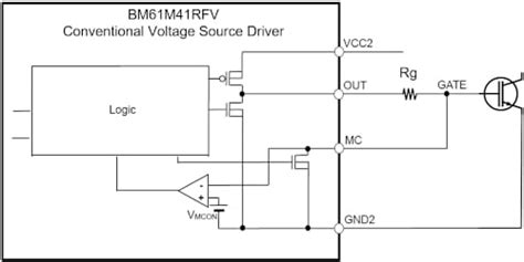 Igbt And Sic Gate Driver Fundamentals
