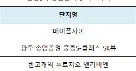 분양캘린더 분양시장 설연휴까지 한산