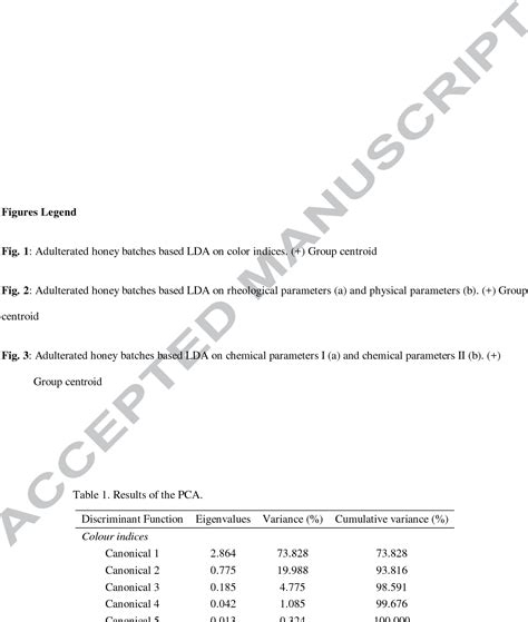 Figure 1 From Classification Of Honeys Adulterated With Date And Invert Syrups 1 Semantic Scholar