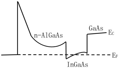 Heterojunction Three Dimensional Magnetic Field Measurement Hall Sensor