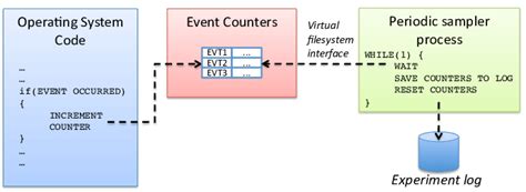Tracing Infrastructure Download Scientific Diagram