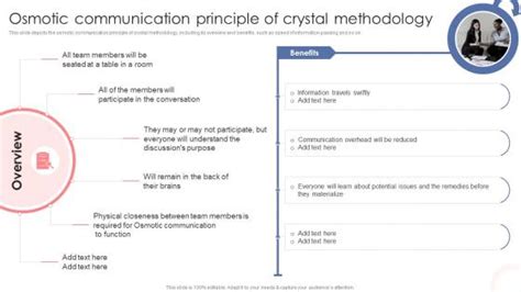 Agile Communication Plan Slide Team