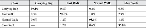 Table 16 From A Machine Learning Method With Threshold Based Parallel