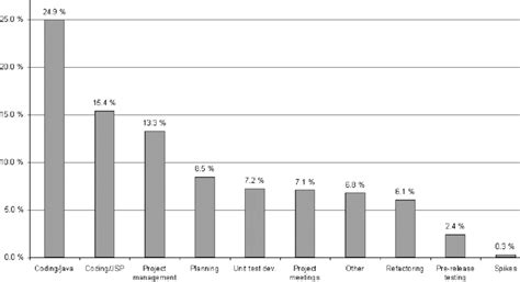 Effort Distribution Download Scientific Diagram