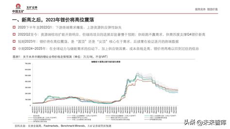 全球鋰資源行業發展前景展望 Ifuun