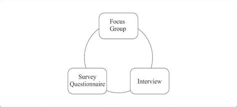 Construction Of The Case Study Download Scientific Diagram
