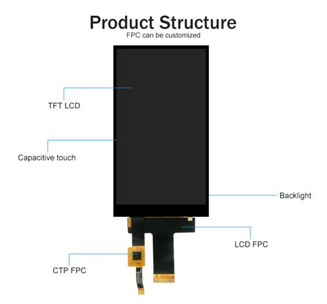 Polcd 5 Inch Touch Screen 720x1280 HX8394 F 30 Pin IPS Panel Module TFT