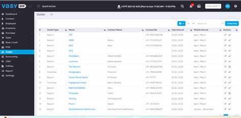 A Complete Guide For Multi Store Inventory Management The Retail Guru
