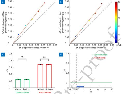 Evaluation Of The Light Transmission Performance Of The Download