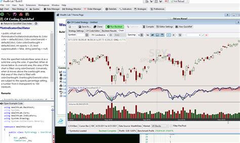 Oscillator Indicator Shading With 2 Colors Wealthlab