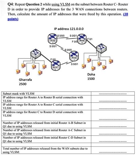 Solved Q4 Repeat Question 2 While Using Vlsm On The Subnet Between