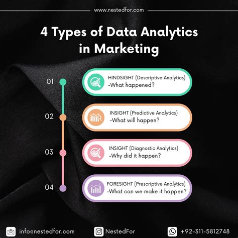 nestedfor on linkedin dataanalytics marketinganalytics descriptiveanalytics…