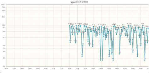 jqplot 画图实现 csdn博客