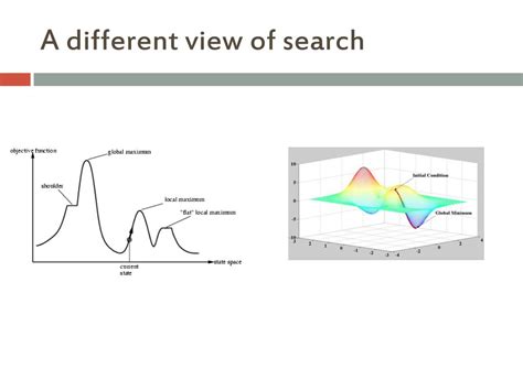Ppt Local Search And Continuous Search Powerpoint Presentation Free Download Id2225415