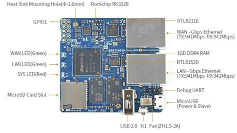 NanoPi R S Raspberry Alternative Comes With Two Gigabit Ports