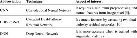 Segmentation Strategies In Biomedical Images Download Scientific Diagram
