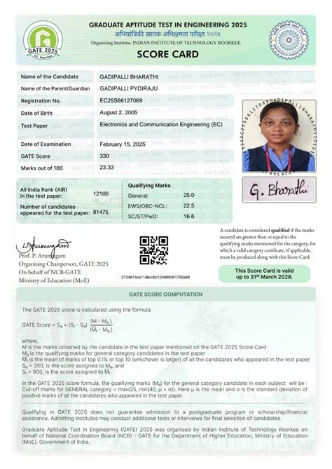 Gate2025 Iitroorke Bharathi Gadipalli 10 Comments