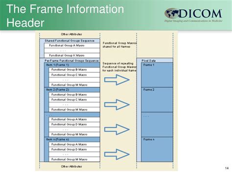 PPT Enhanced Multi Frame Images The New Core Paradigm For DICOM PowerPoint Presentation ID