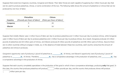 Solved Suppose There Exist Two Imaginary Countries Congaree Chegg