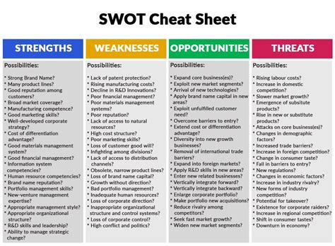 Swot Analysis Of Event Management Industry Business Development