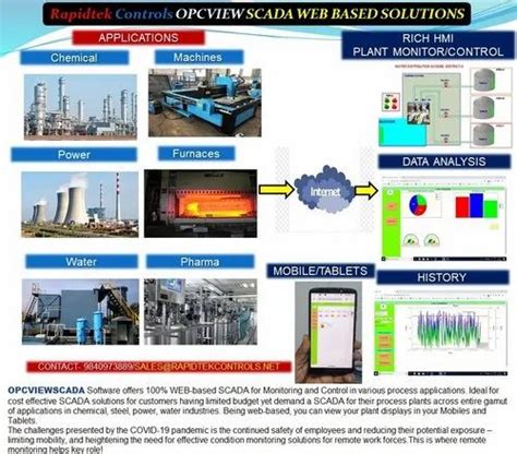 model name number opcviewscada low cost scada 4 inch at ₹ 45000 in