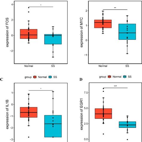 Mice Model Of High Fat Diet Induced Nonalcoholic Fatty Liver A Body