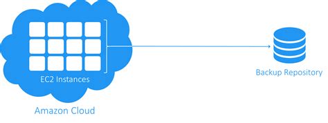 Awsec2instancebackup Jeffreykustersnl
