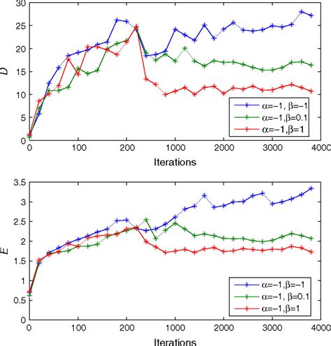 Identifying The Dynamics Of Complex Spatio Temporal Systems By Spatial Recurrence Properties Pnas