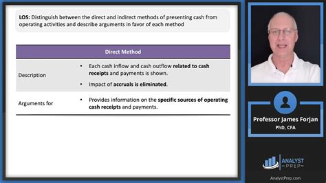 Fcff And Fcfe Ratios Explained Cfa Level 1