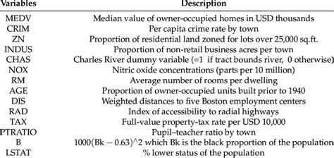 Description Of Variables For Boston Housing Data Download Scientific Diagram