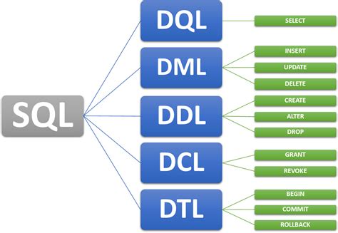 Tipos De Dados Em Sql Retoedu