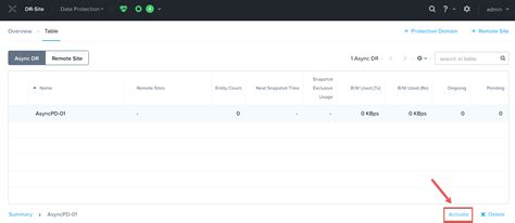 Cloudplus360 Nutanix Async Dr Recover From A Disaster