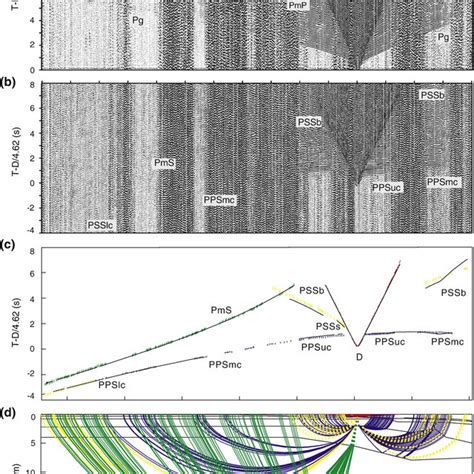 Vertical A And Horizontal B Component Seismic Sections From Obs 11