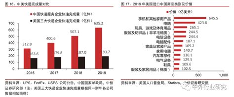 中美网红经济生态对比中国规模优势明显美国短板有待补齐 人人都是产品经理