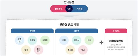 Ivr구축으로 고객과의 상호작용을 더 효율적으로 하자 킹콜