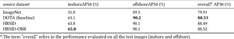 Figure 1 From Ship Detection In Sar Images Based On Oriented Bounding Box And Supervised