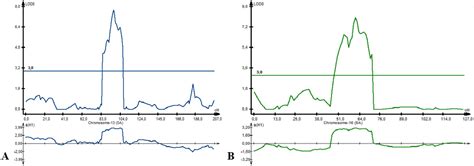 Identification Of Quantitative Trait Loci Of Agronomic Traits In Bread Wheat Using A Pamyati