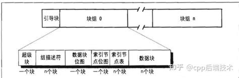 Ext文件系统 知乎