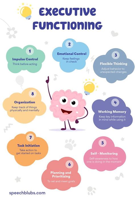 13 Executive Functioning Ideas Executive Functioning Executive