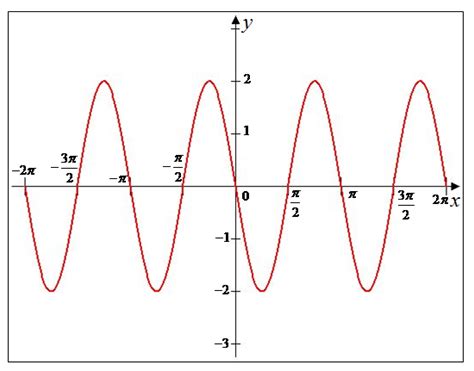 Solved Chapter 4 5 Problem 95E Solution Precalculus 6th Edition
