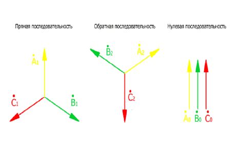 Схема подключения трансформатора тока нулевой последовательности 10 кв