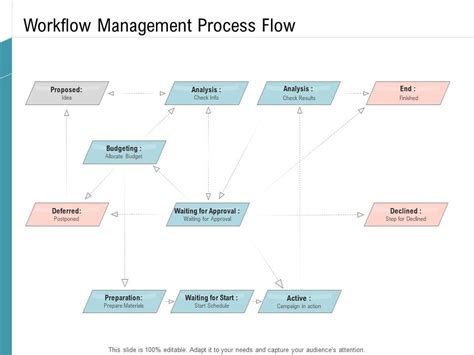 Workflow Management Process Flow Infrastructure Management Services Ppt Icons Presentation