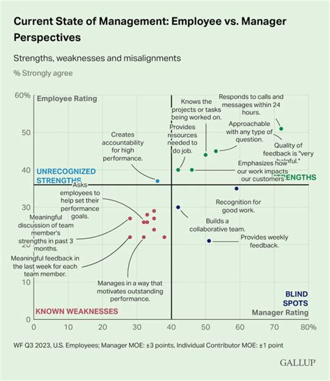 40 Shocking Employee Productivity Statistics For 2024