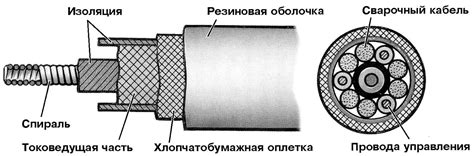 Порошковой проволокой