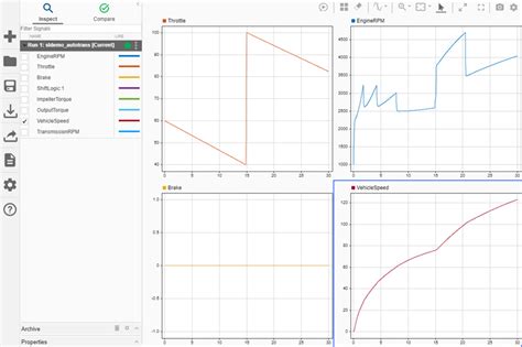 Analyze Data From Multiple Simulations Matlab And Simulink