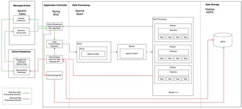 Online Roadshow Encyclopedia Mdpi