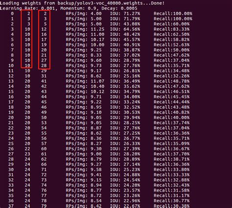About Calculate Recall Problem · Issue 910 · Pjreddie Darknet · Github